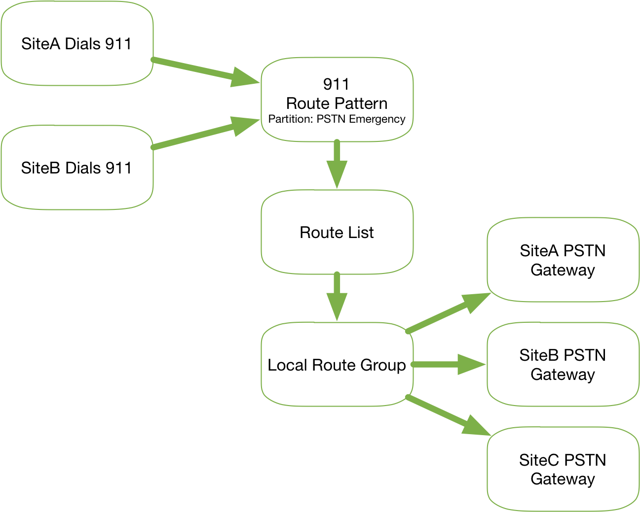 Configure CallAware with Local Route Groups